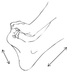 Foot pain? Intrinsic muscles trigger points? Try West Suburban Pain Relief!